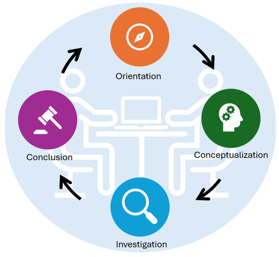 Designing Dialogic Peer Feedback in Collaborative Learning: The Role of Thinq Tank