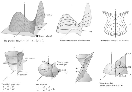 The Role of Spatial Ability in Academic Success: The Impact of the ...