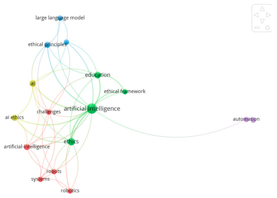 Ethical Principles in AI Use for Assessment: Exploring Students ...