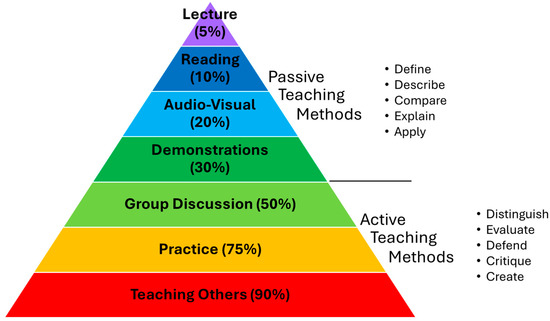 Solving the Chemistry Puzzle—A Review on the Application of Escape-Room ...