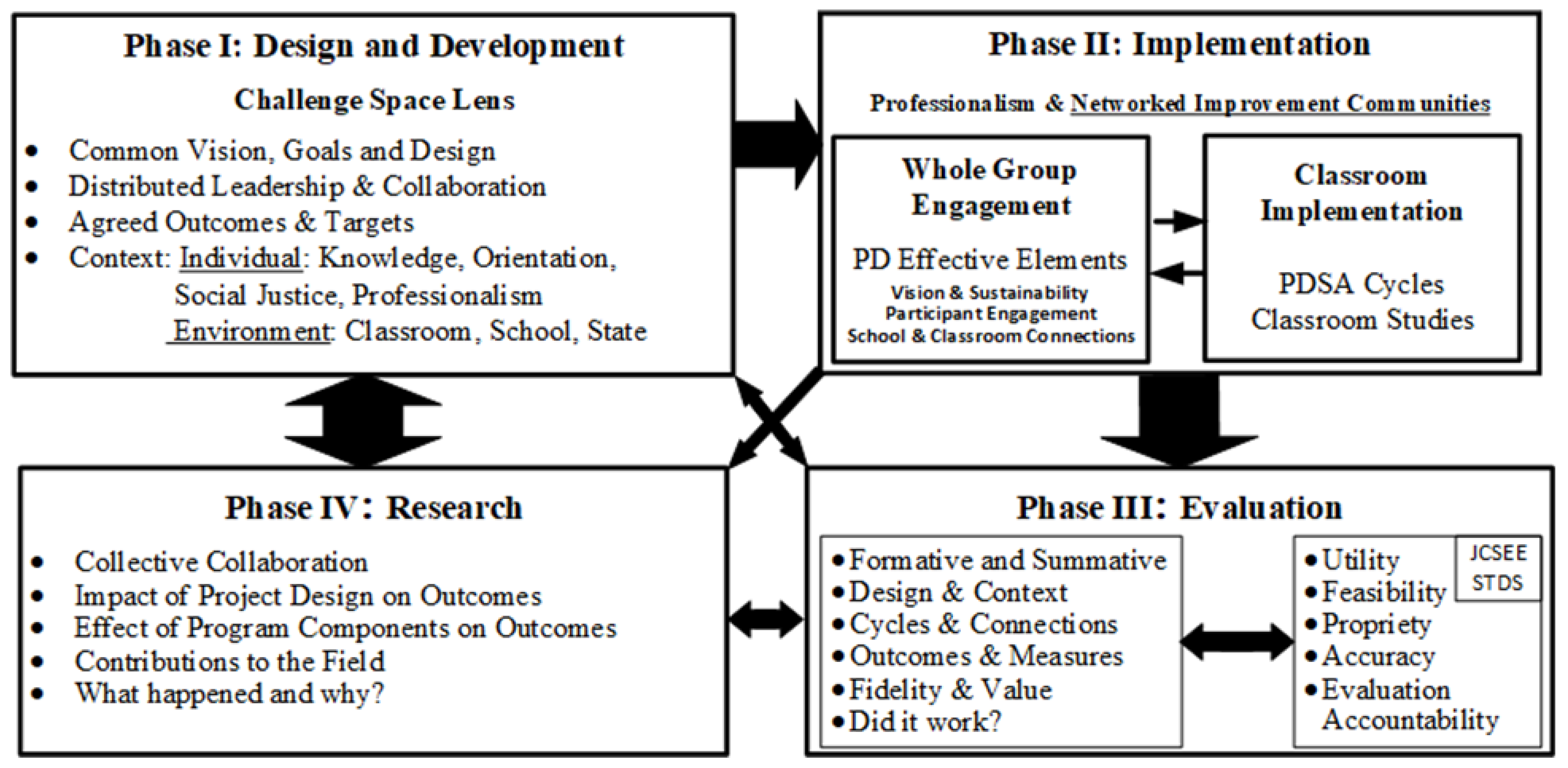 Mathematics Discourse in Secondary Teacher Candidates’ Lessons: A Mixed ...
