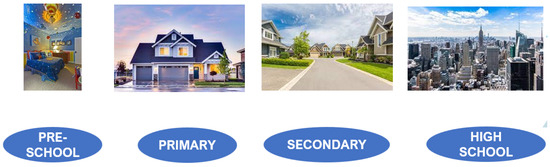 STEAM Architecture—A STEAM Project for Pre-University Studies to ...