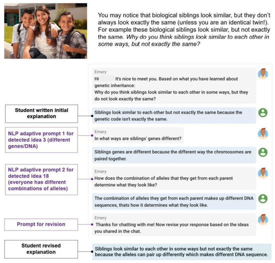 A Comparison of Responsive and General Guidance to Promote Learning in ...
