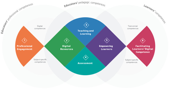 Evaluating the Effectiveness of an Extracurricular Teacher Education ...