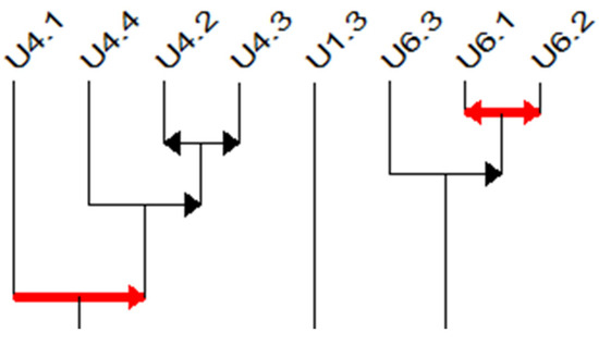 Perception of Symmetry and Spatial Reasoning in 11–12-Year-Old Pupils