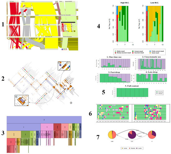 Sequence Analysis-Enhanced AI: Transforming Interactive E-Book Data into Educational Insights ...