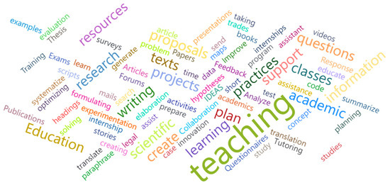 Integration of Generative Artificial Intelligence in Higher Education ...