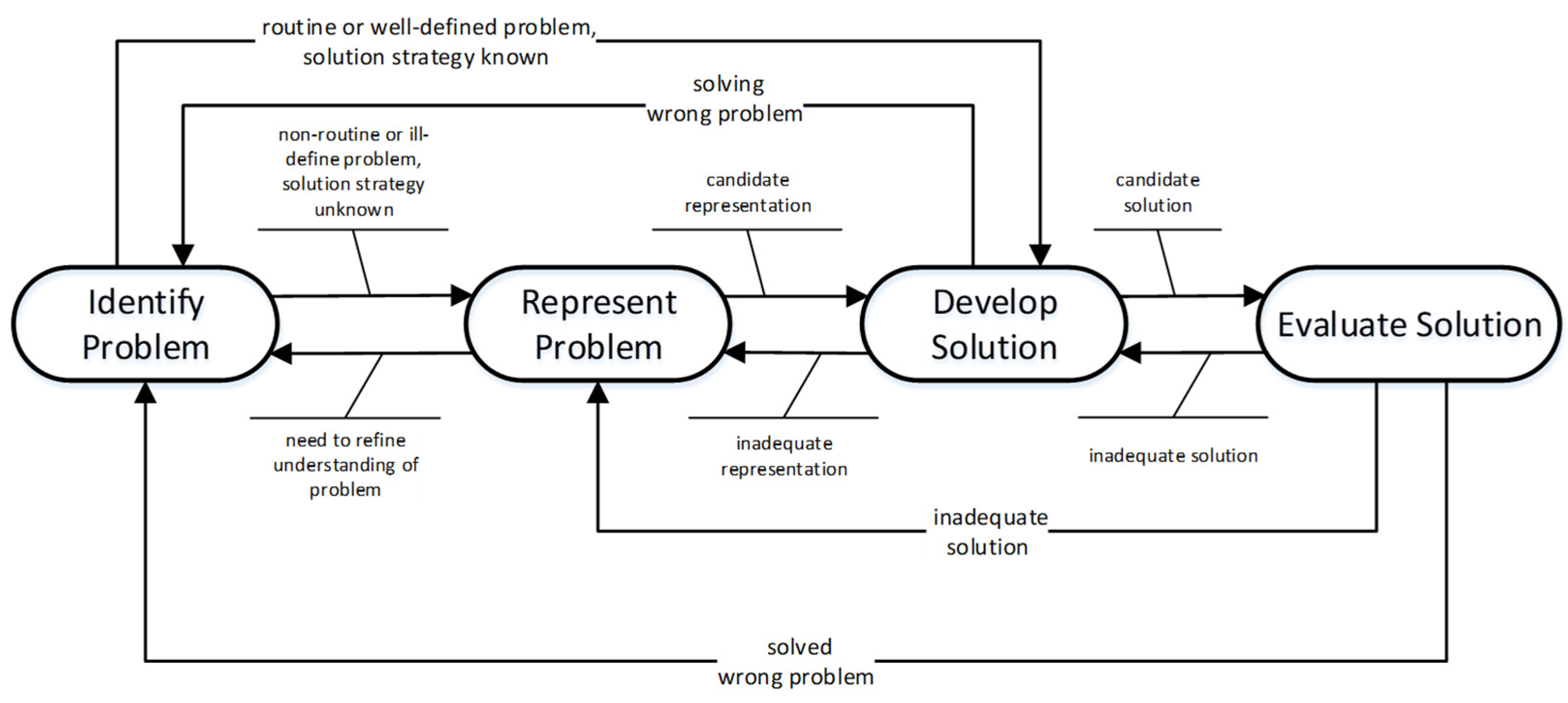 Measuring Children’s Computational Thinking and Problem-Solving in a Block-Based Programming Game