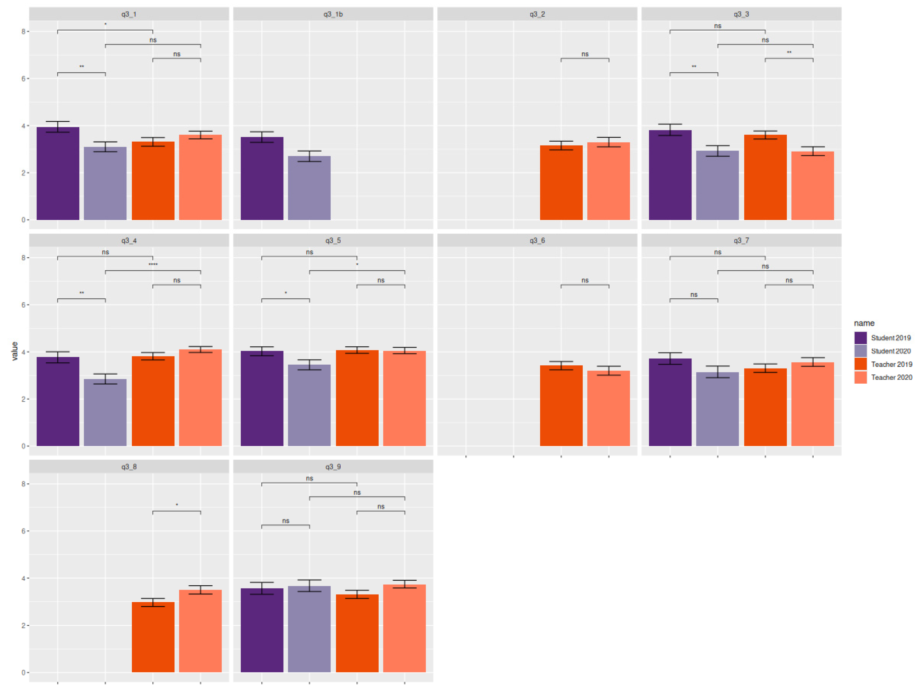 Bringing Science to the Periphery Through Distance Learning: Barriers ...