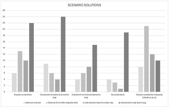 Assessment of the Sustainability of University Academic Programs for ...