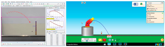 Simulators as an Innovative Strategy in the Teaching of Physics in ...