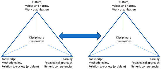 Understanding and Designing Variation in Interdisciplinary Problem-Based Projects in Engineering ...