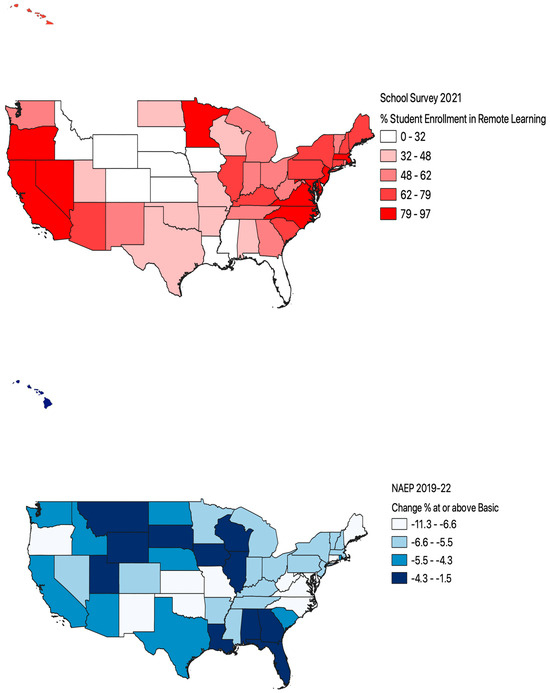 What Worked for the U.S. Students’ Learning During the Pandemic? Cross ...