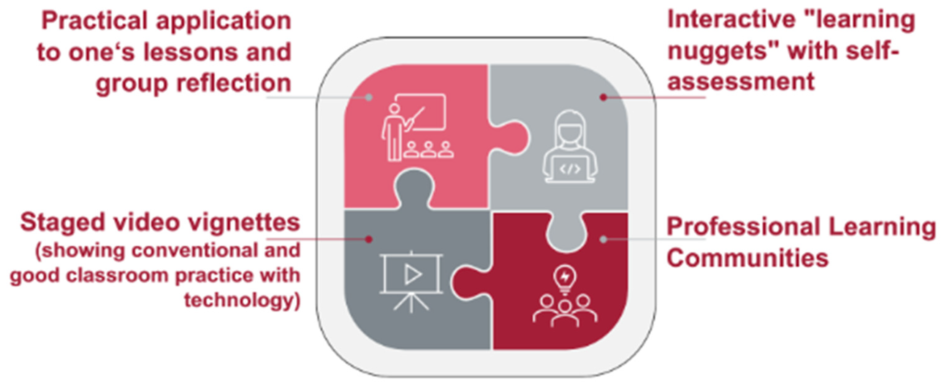Rethinking Professional Development: Development and Evaluation of an ...