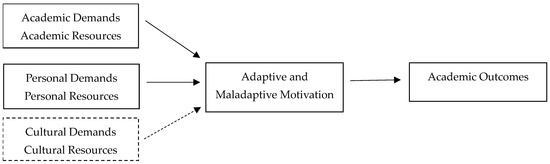 Harnessing Theory to Make Sense of Large-Scale Secondary Data in ...