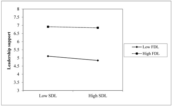 The Bright and Dark Sides of Distributed Leadership in Schools: A Joint ...