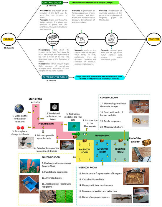 The History of Earth and Life: Escape Room for High School Students