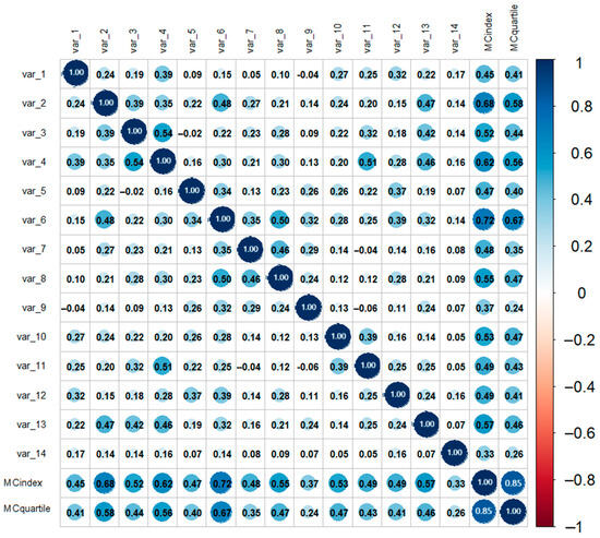 Development and Validation of a Questionnaire on Students’ Mathematics ...