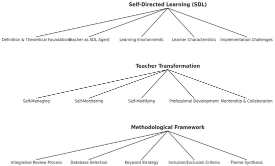 Charting New Pathways: Unleashing the Potential of Self-Directed ...
