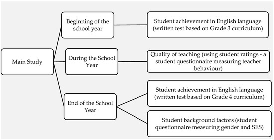 Searching for Stages of Effective Teaching in the Maldives: A Study on ...