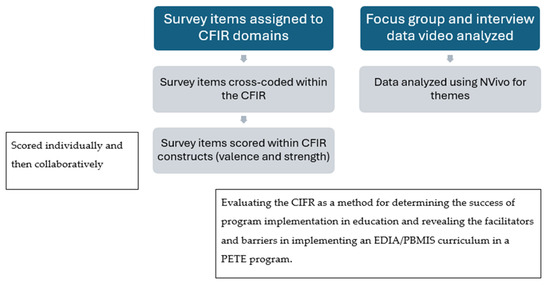 The Consolidated Framework for Implementation Research: Application to ...