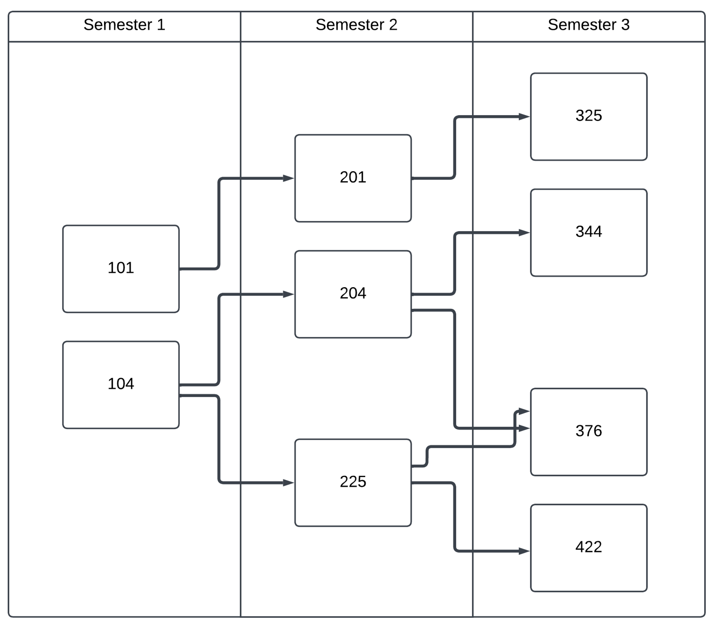 Topic Level Visualization of Student Enrollment Records in a Computer ...