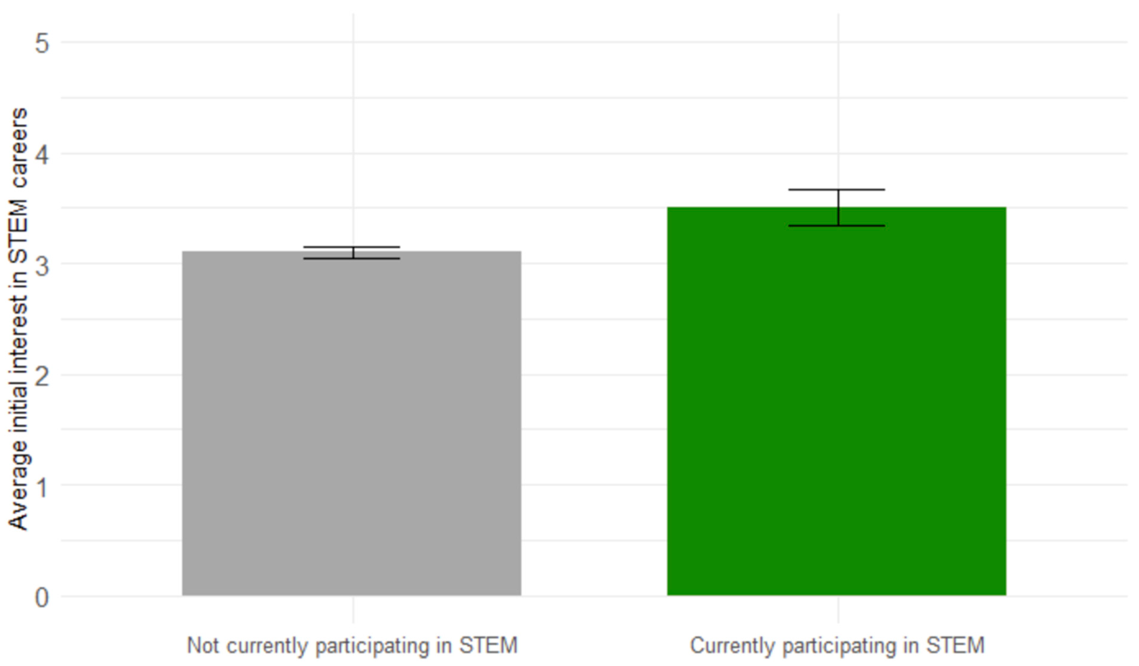 Basketball Interest as a Gateway to STEM: Testing a Large-Scale ...