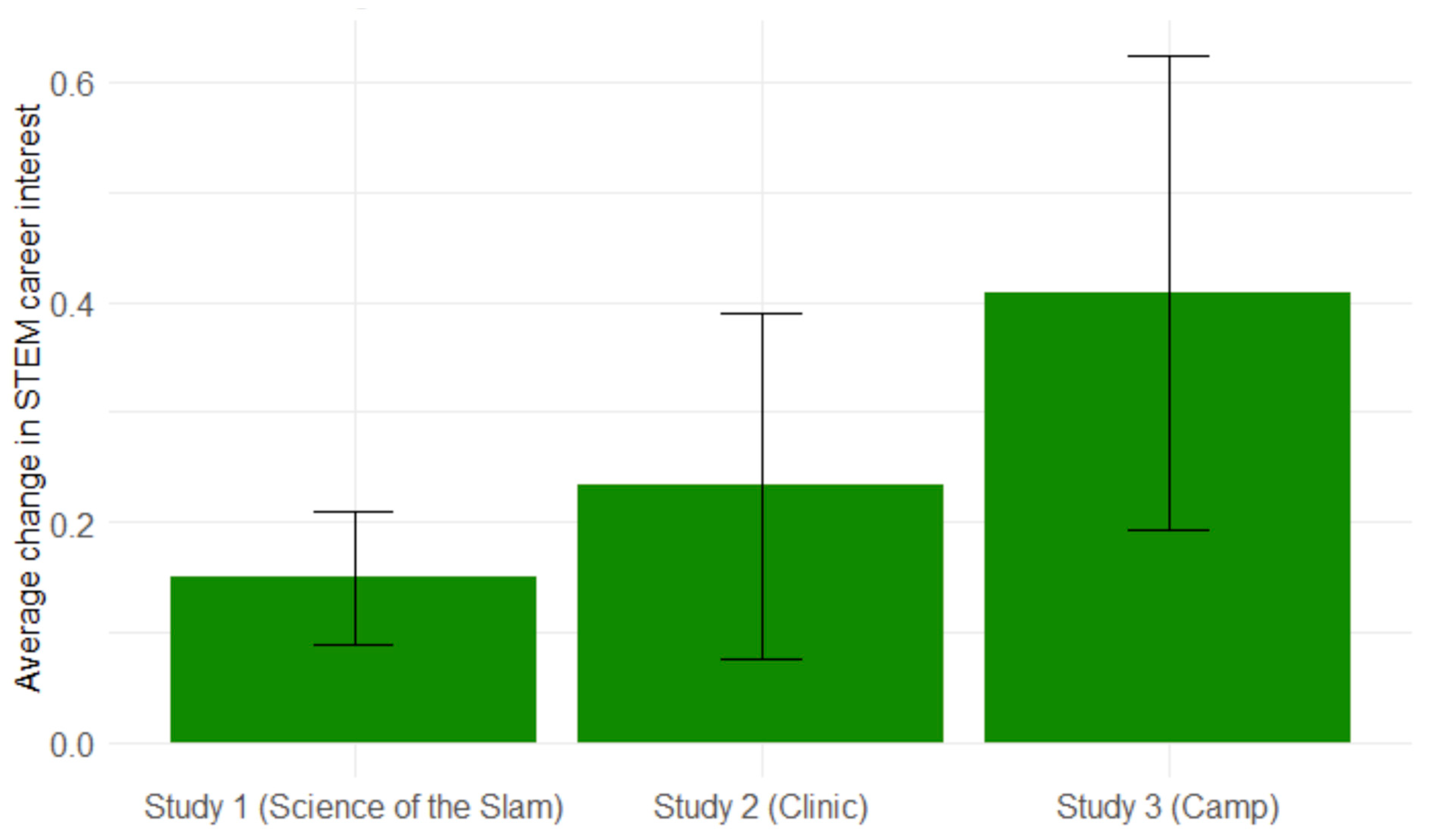 Basketball Interest as a Gateway to STEM: Testing a Large-Scale ...