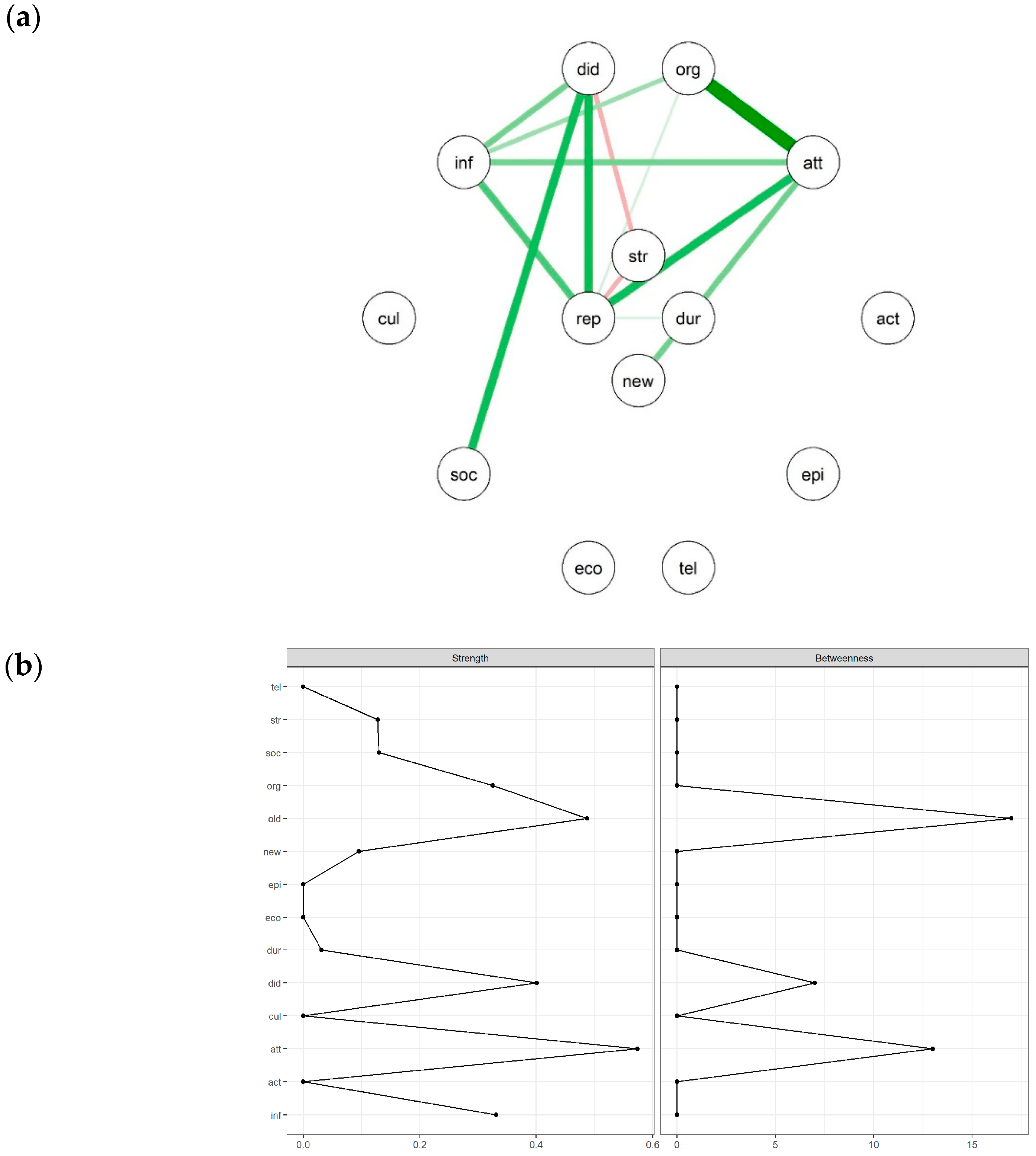 Capturing the Complex: An Intraindividual Temporal Network Analysis of Learning Resource Regulation