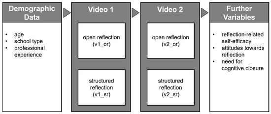 Quality of Reflections on Teaching: Approaches to Its Measurement and ...