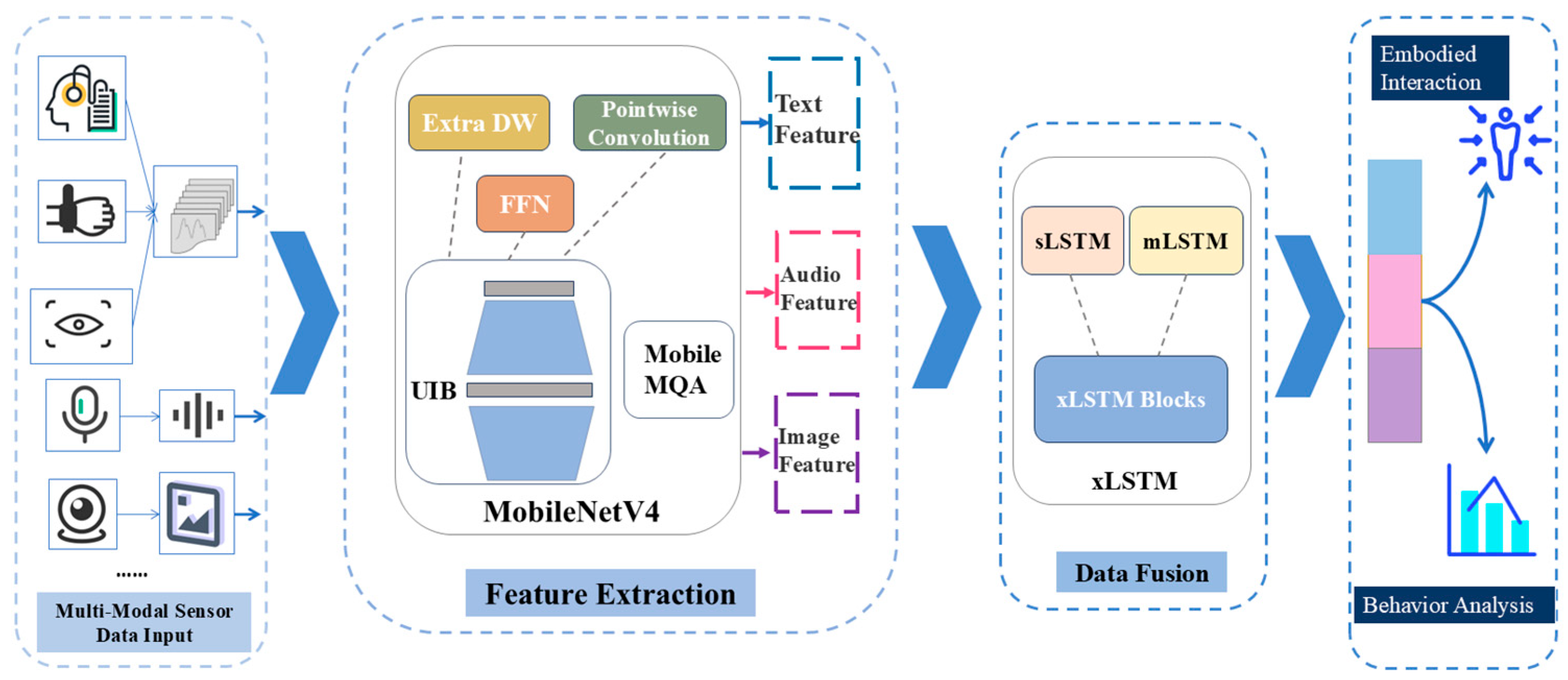 Integrating AI-Driven Wearable Metaverse Technologies into Ubiquitous Blended Learning: A ...