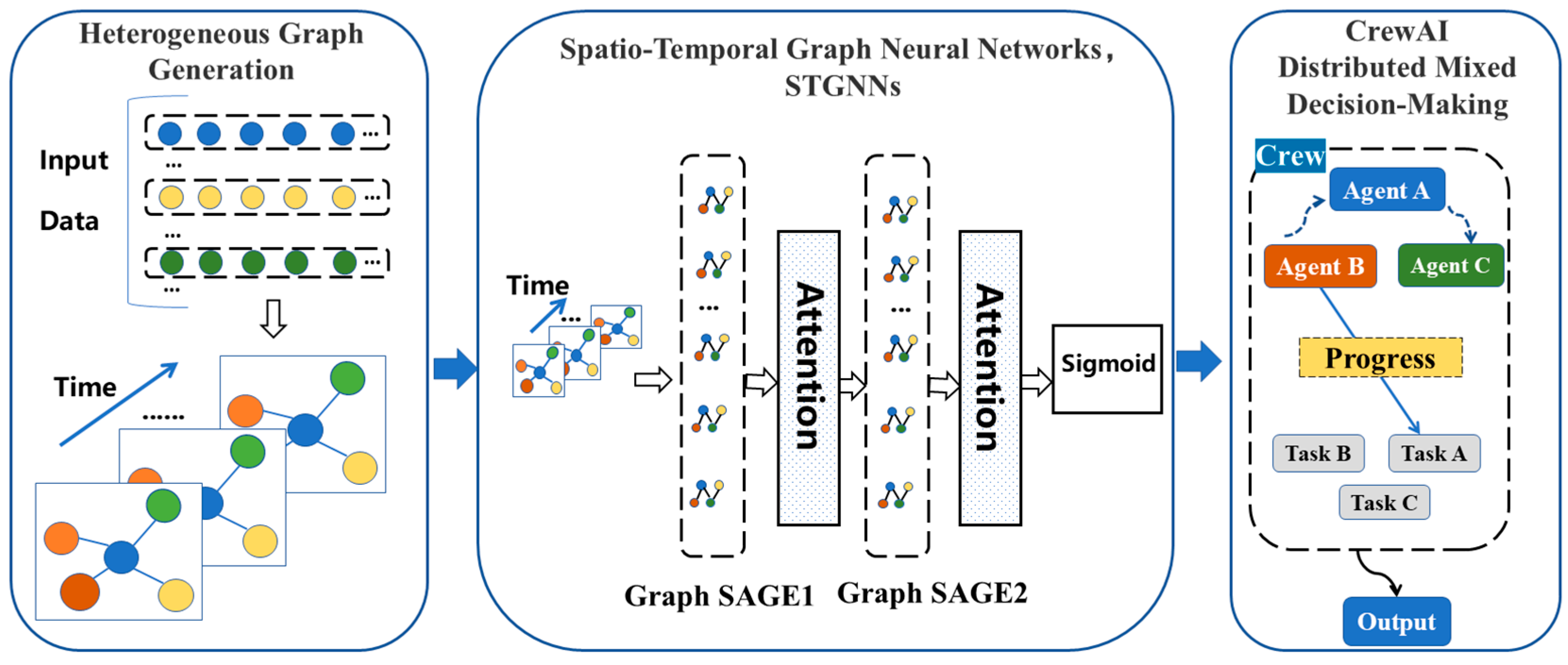 Integrating AI-Driven Wearable Metaverse Technologies into Ubiquitous Blended Learning: A ...