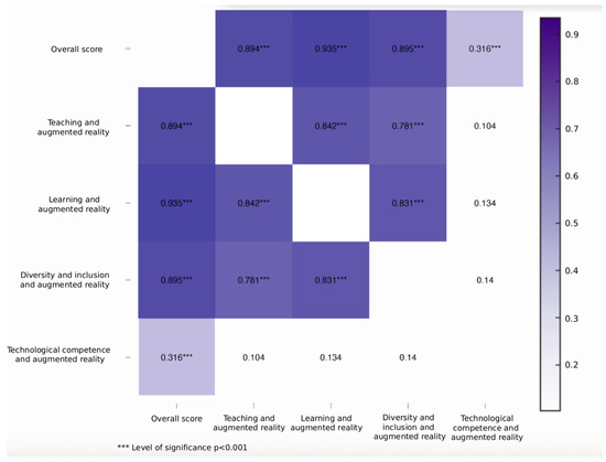 Teachers’ Perceptions of Augmented Reality in Education: Between ...