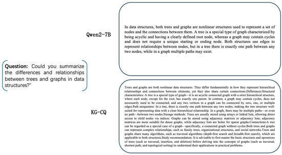 Synergizing Knowledge Graphs And Llms An Intelligent Tutoring Model For Self Directed Learning