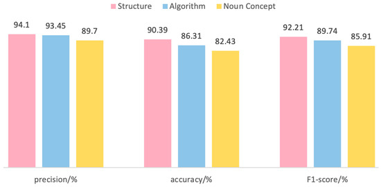 Synergizing Knowledge Graphs And Llms An Intelligent Tutoring Model For Self Directed Learning