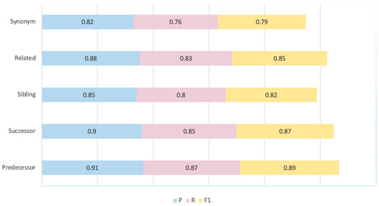 Synergizing Knowledge Graphs And Llms An Intelligent Tutoring Model For Self Directed Learning
