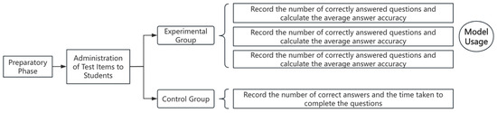 Synergizing Knowledge Graphs And Llms An Intelligent Tutoring Model For Self Directed Learning