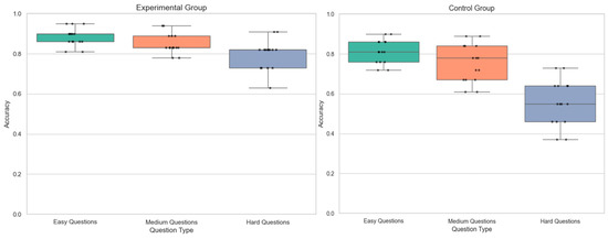 Synergizing Knowledge Graphs And Llms An Intelligent Tutoring Model For Self Directed Learning