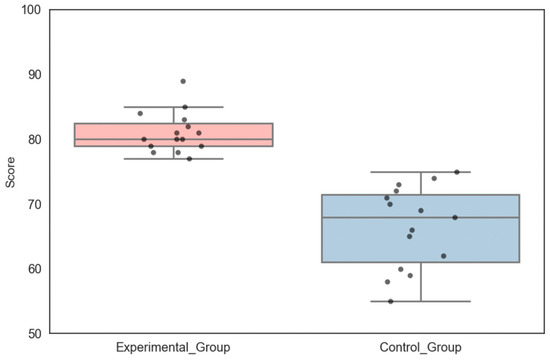 Synergizing Knowledge Graphs And Llms An Intelligent Tutoring Model For Self Directed Learning