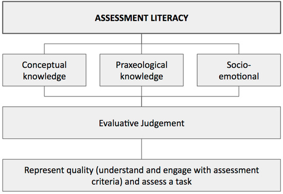 Assessment Criteria Engagement and Peer-Feedback Quality in Higher ...