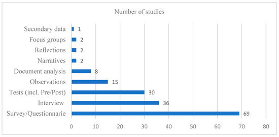 Mapping the Field: A Scoping Review of Initial Teacher Education ...