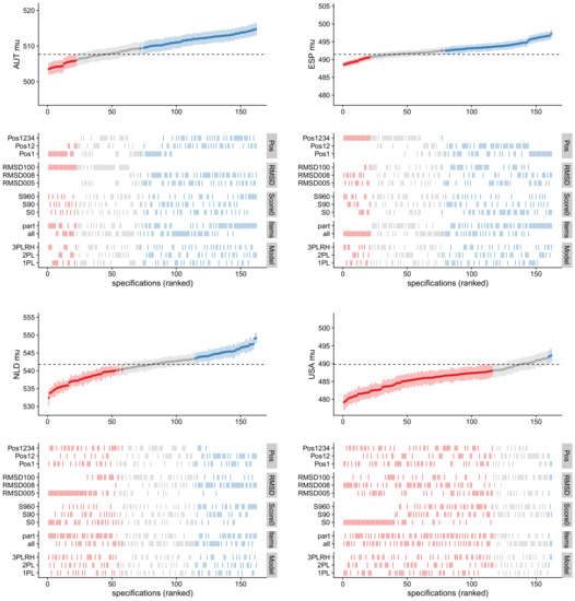 EJIHPE | Free Full-Text | Exploring the Multiverse of Analytical ...