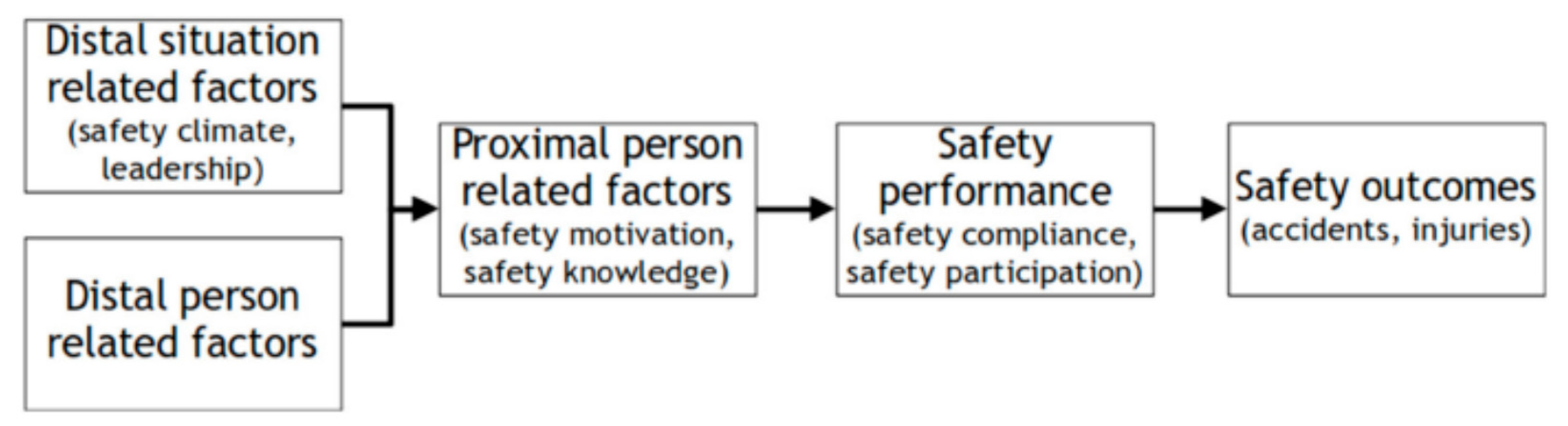 Introduction to The Special Issue “Safety Training Effectiveness: A ...