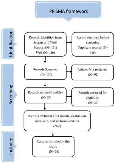Instructional Design Made Easy! Instructional Design Models, Categories, Frameworks, Educational ...