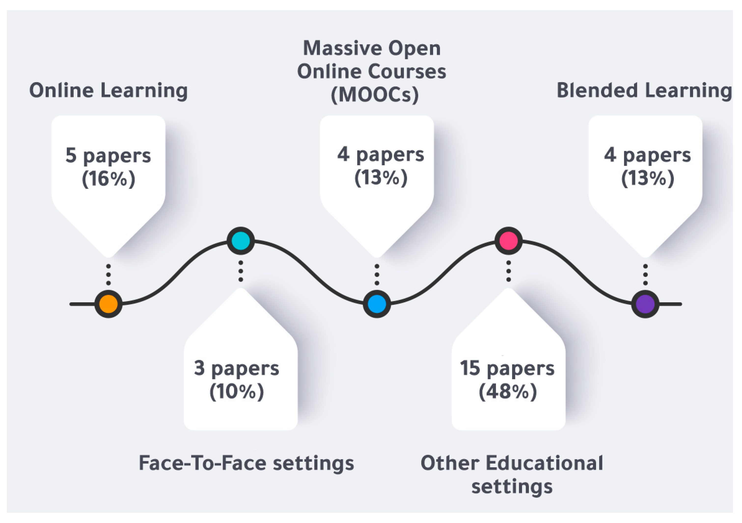 Instructional Design Made Easy! Instructional Design Models, Categories ...