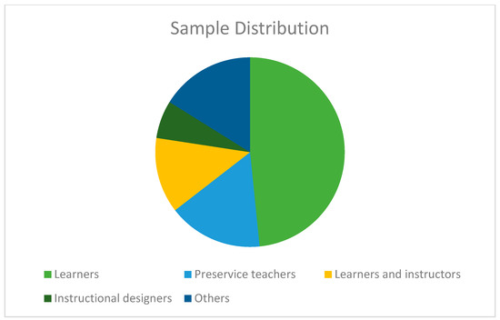Instructional Design Made Easy! Instructional Design Models, Categories ...