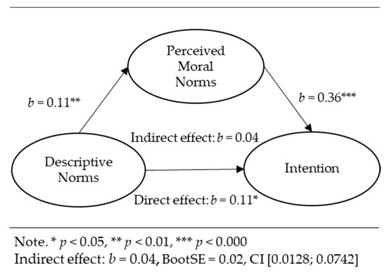 Perceived Moral Norms in an Extended Theory of Planned Behavior in Predicting University ...