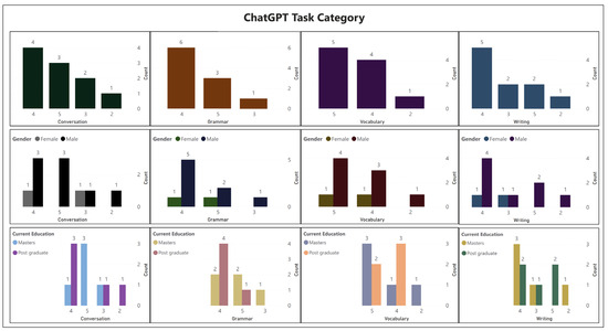 Assessing the Usability of ChatGPT for Formal English Language Learning
