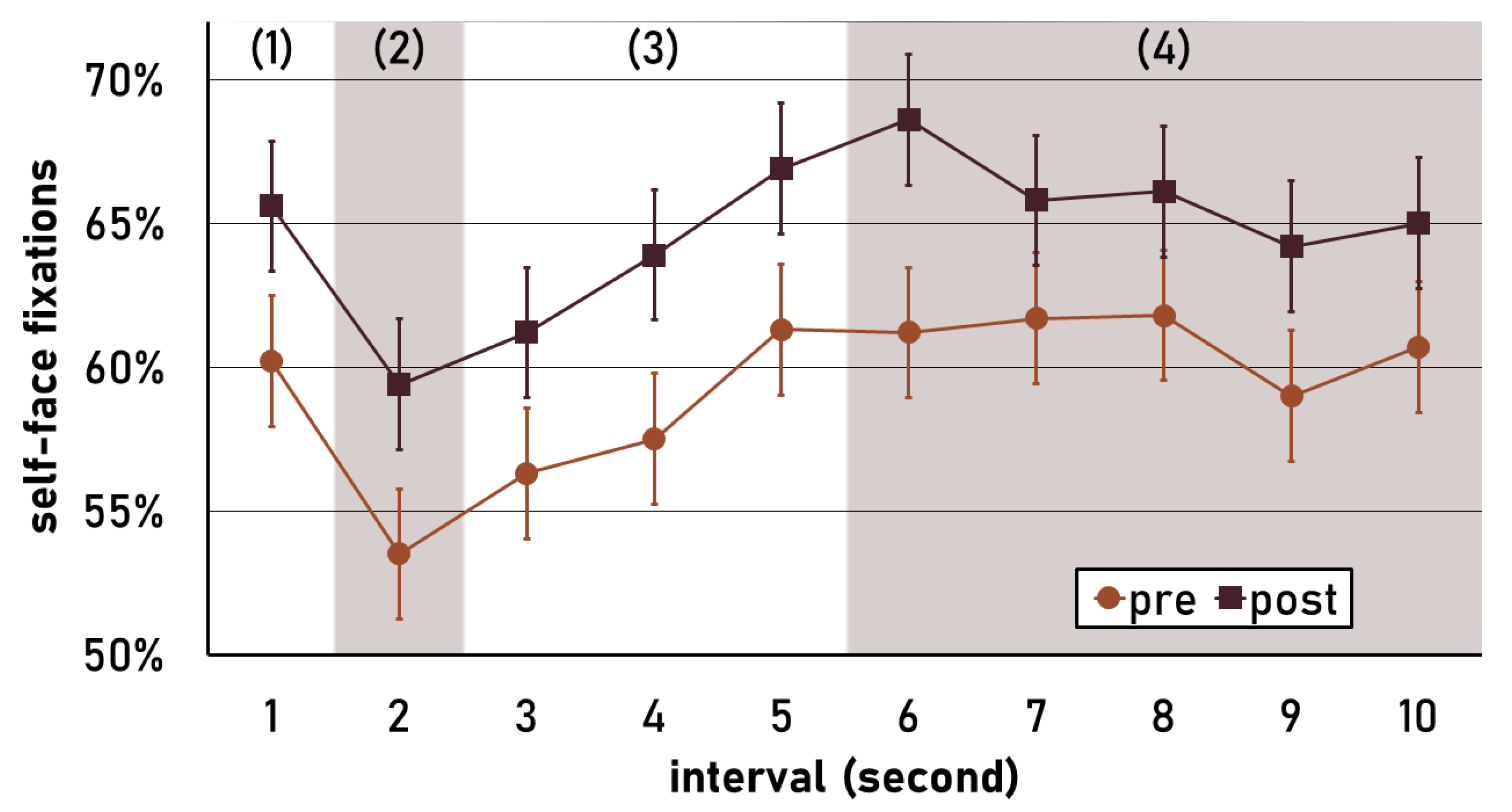 (No) Effects of a Self-Kindness Intervention on Self-Esteem and Visual ...