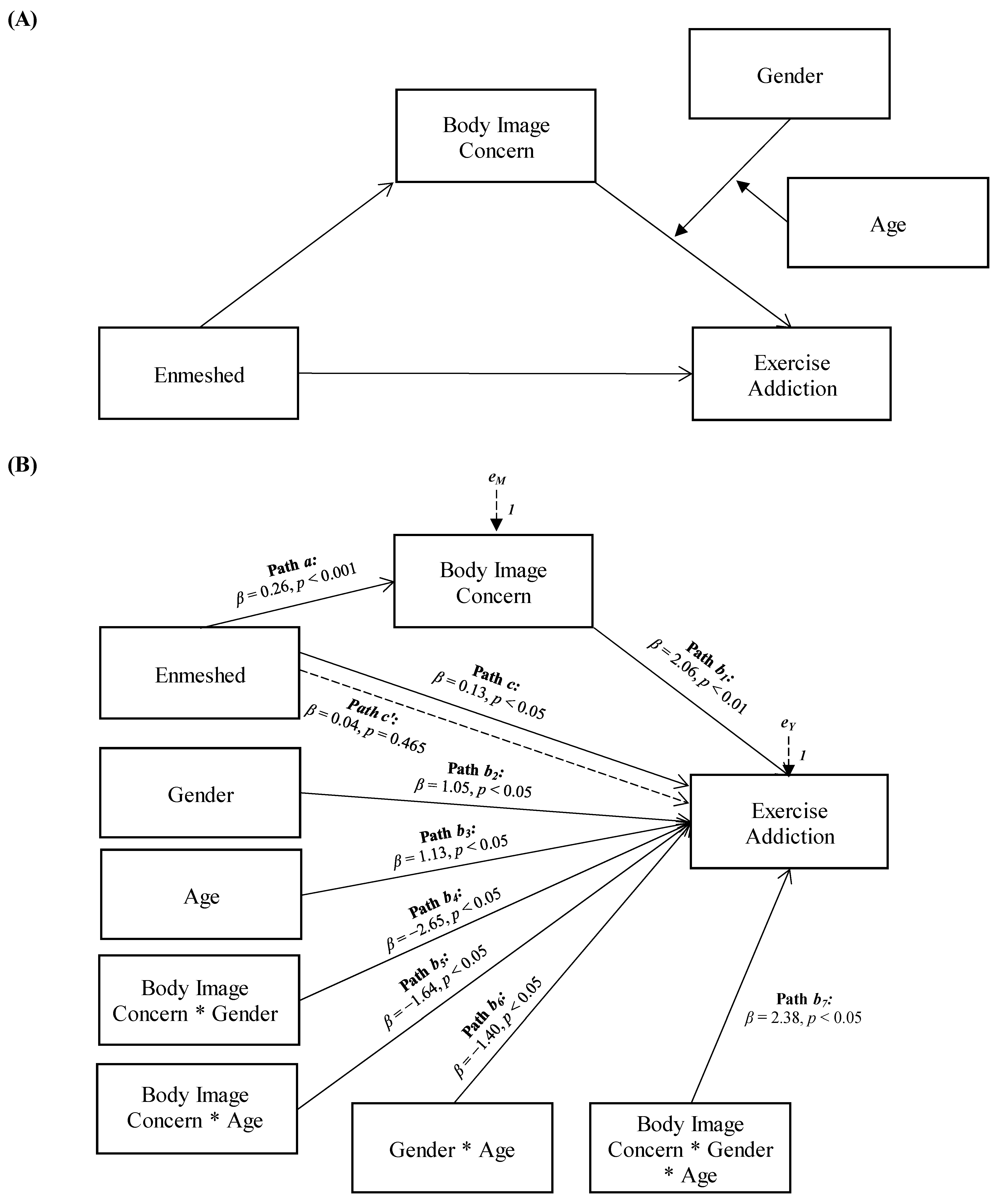 Family Functioning Styles and Exercise Addiction: Disengaged, Enmeshed, and Rigid Family ...